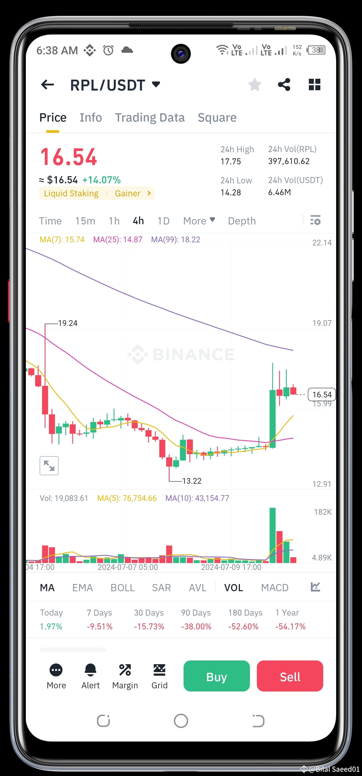 Over the past four hours, RPL/USDT has shown notable activit | Fbr box ...