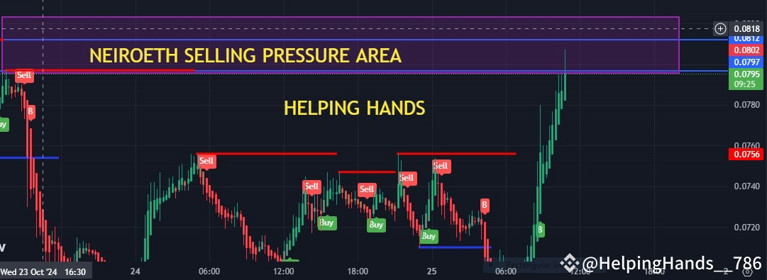 $NEIRO #Eth Update #USJoblessClaimsDip #BinanceBlockchain ...