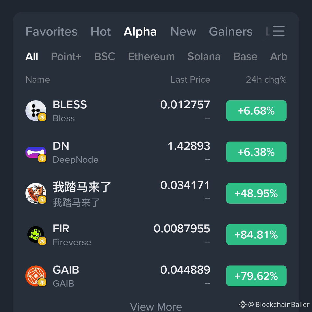 Dear Binancians ♥️ ♥️ Give me just 5 minutes. I wanna ...