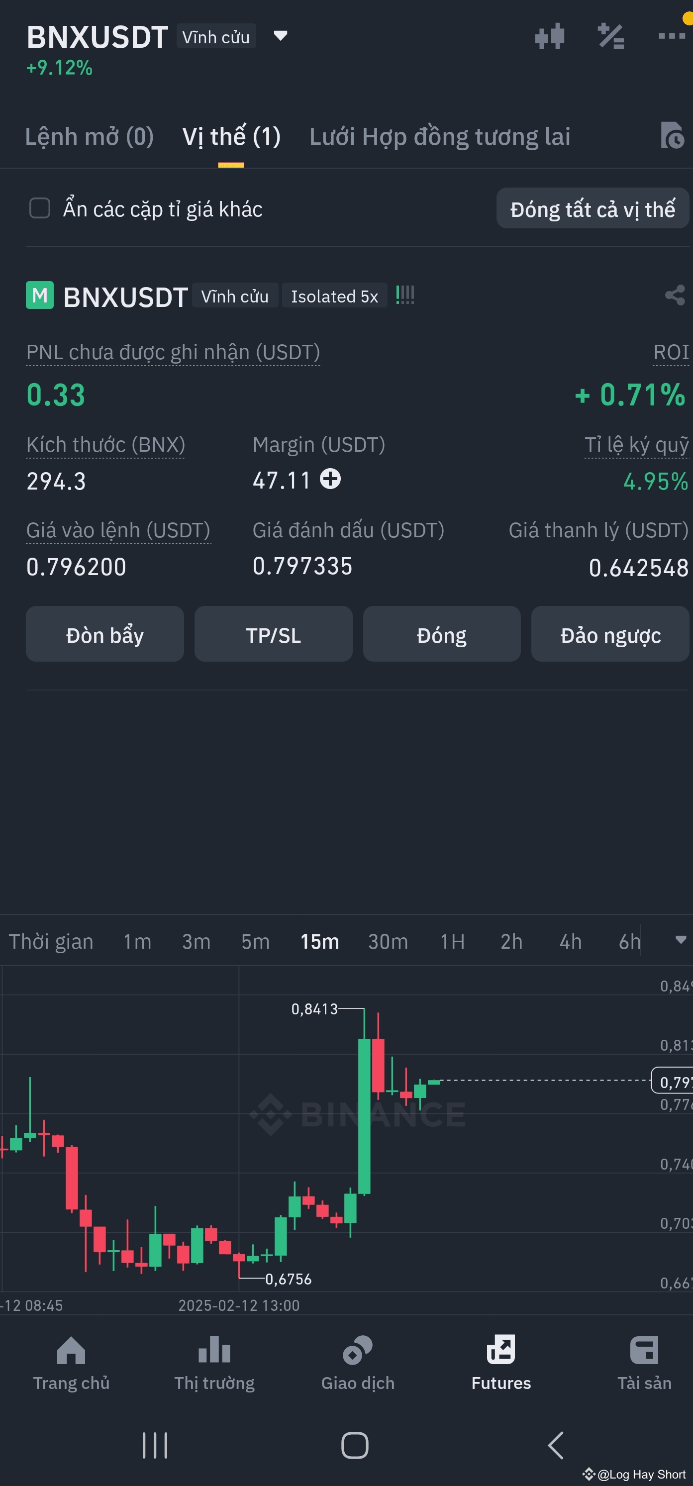 Wishing you sweet dreams 🤭🤭🤭 | Log Hay Short on Binance Square