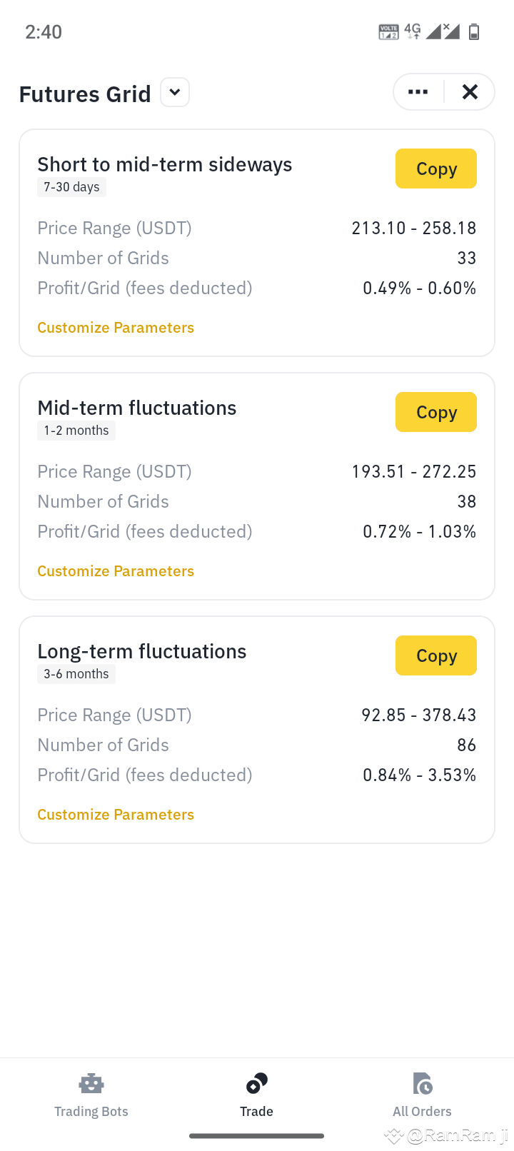 $SOL Futures Grid Trading Setup for SOL Here’s a quick ove | BNB_MAX on ...