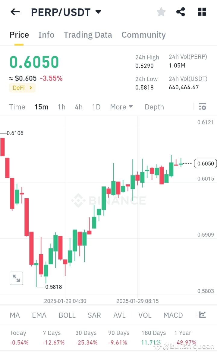 The $PERP /USDT pair presents an exciting trading opportunit | Bulish ...
