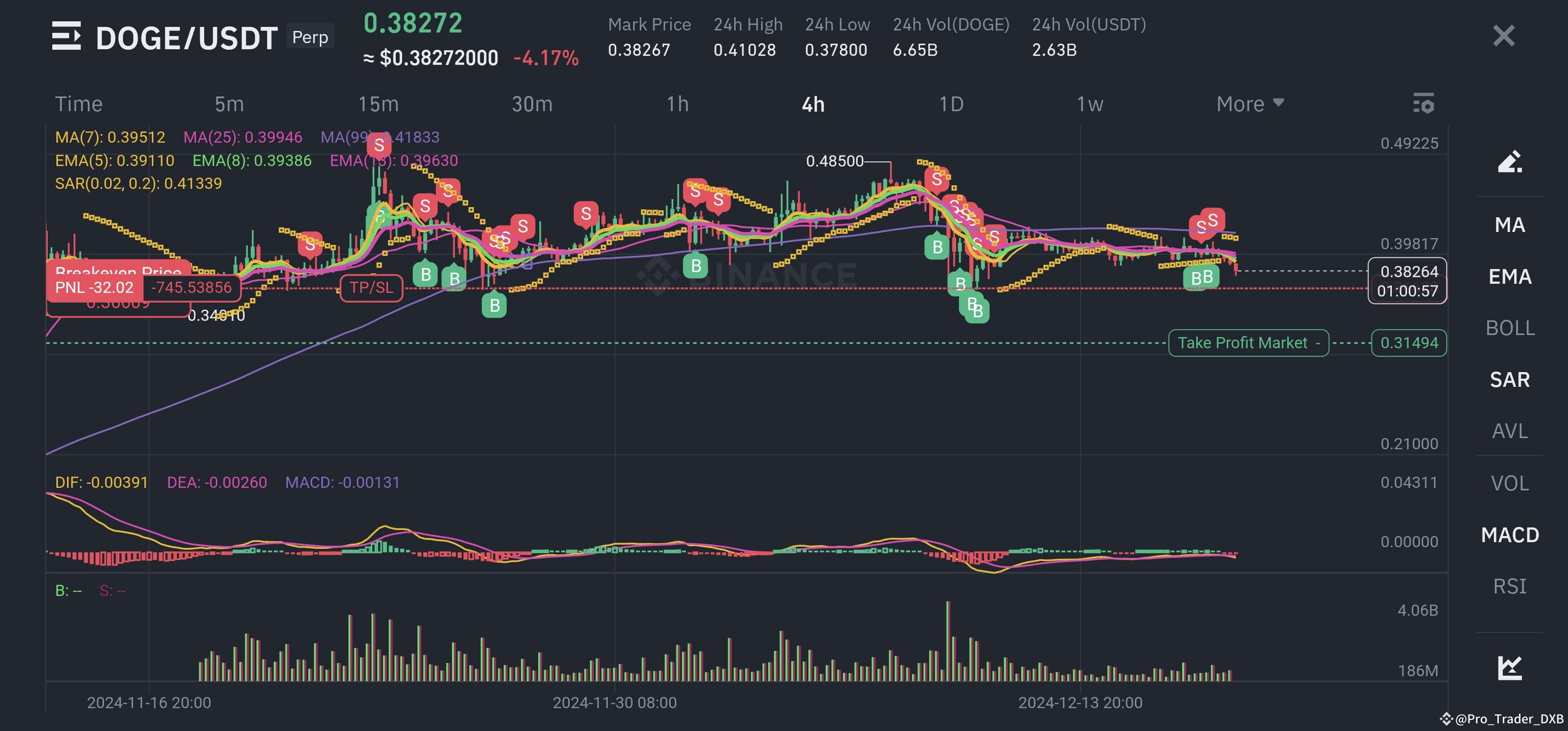$DOGE My trade Zone is too panic 🤣 | Trading in Zone on Binance Square
