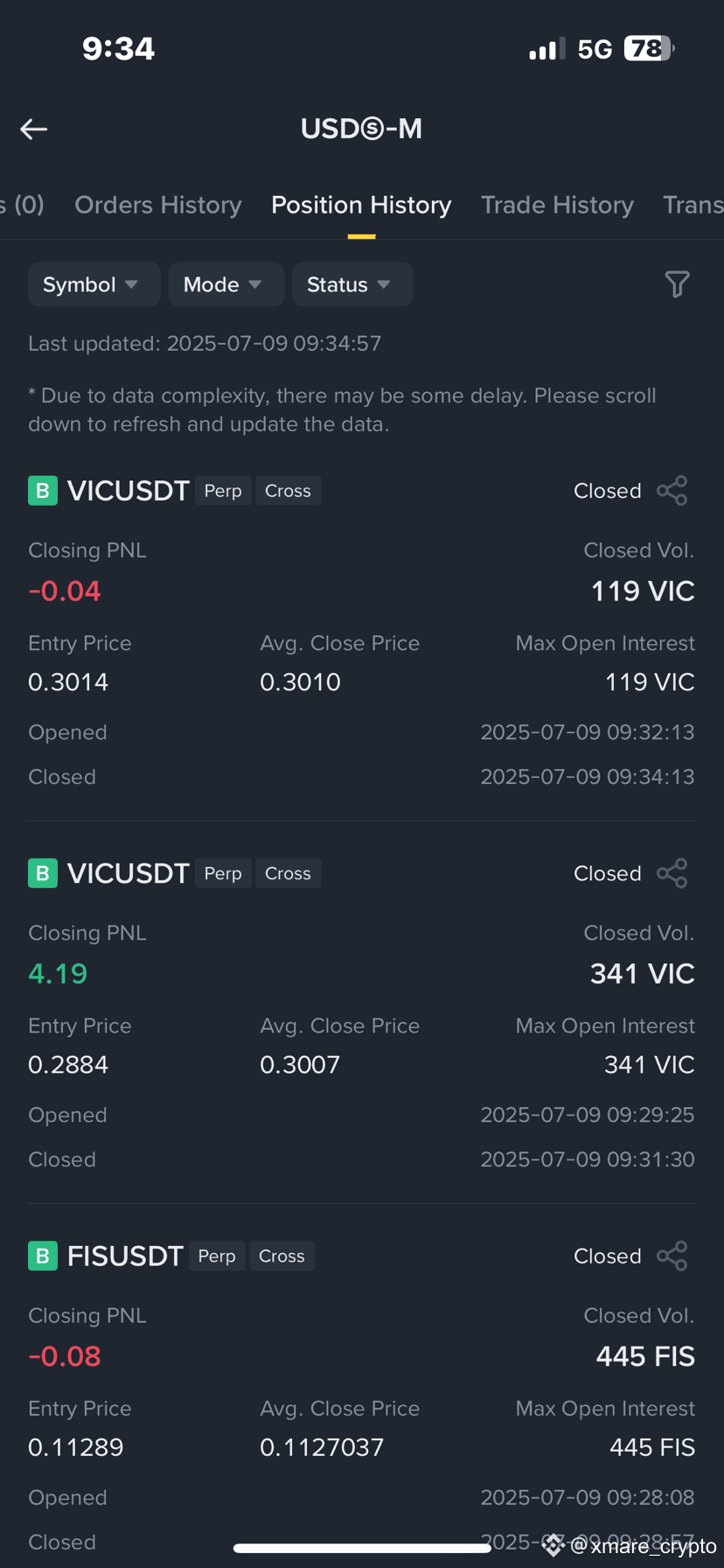 $VIC ONE SHORT BUYING 2M only 5+ $ Profit Thanks You For BI | xmare ...