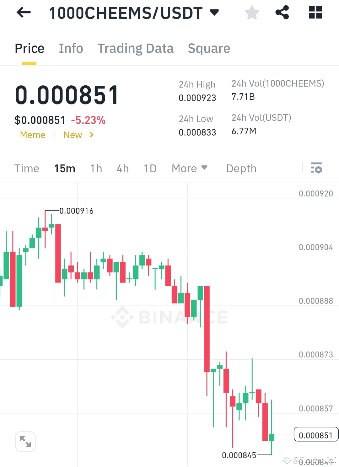 🐶 $1000CHEEMS /USDT – Meme Coin in Trouble or Dip Buy? 🧐 | Trader Rai on Binance Square