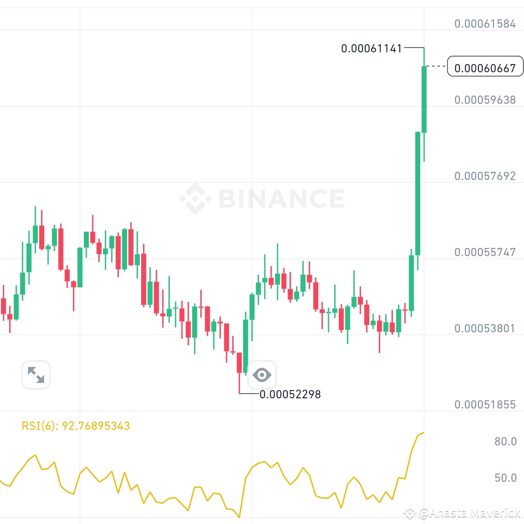 $NEIRO /USDT: Massive Rally Unleashed – Is $0.00060667 the S | Anasta Maverick on Binance Square