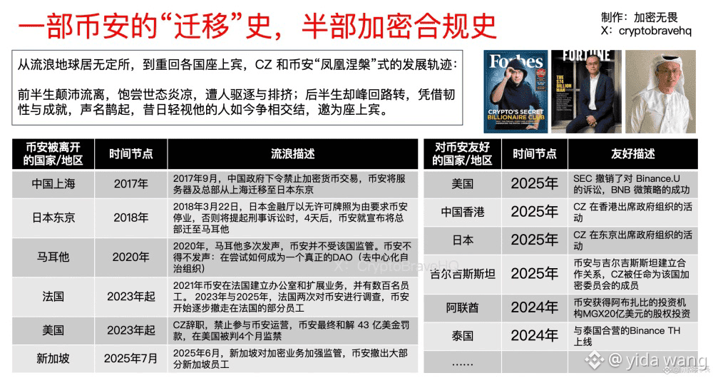 Opportunities are not the information you can search for, | yida wang ...