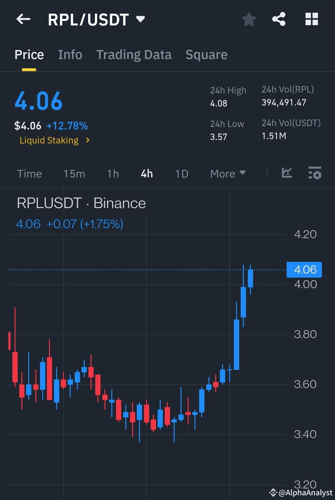 $RPL /USDT – Rocket Mode Activated! Liquid Staking Heating U | AlphaAnalyst on Binance Square