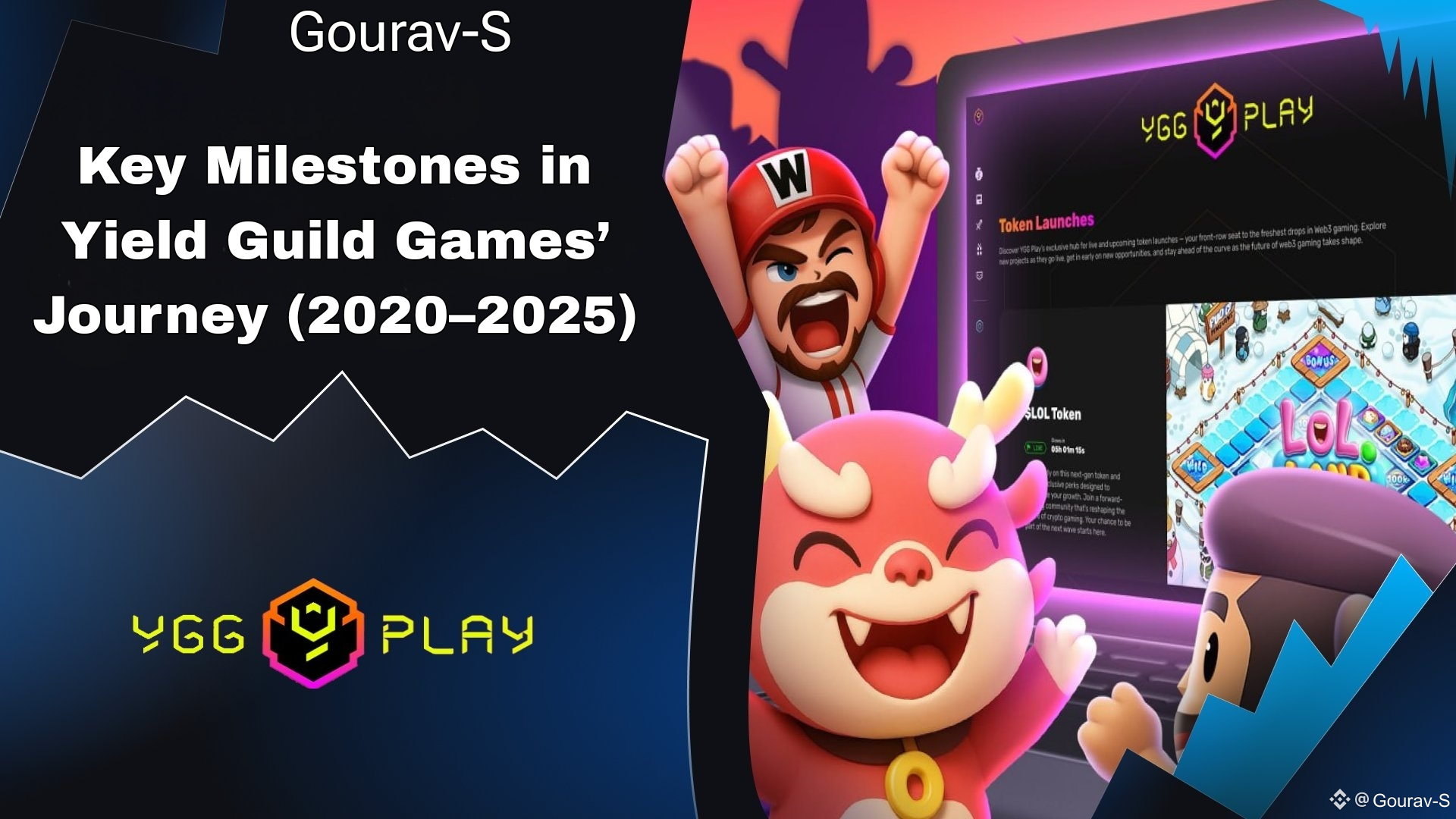 Key Milestones in Yield Guild Games’ Journey (2020–2025) | Gourav-S on ...