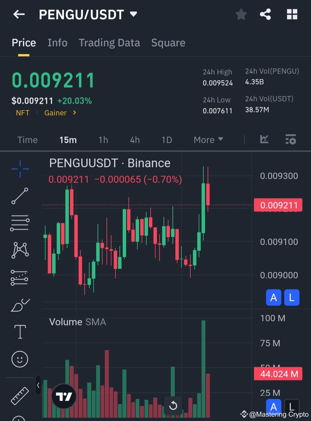 $PENGU /USDT Gaining Momentum! 🚀 Can It Break Higher? 💯 C | Mastering Crypto on Binance Square