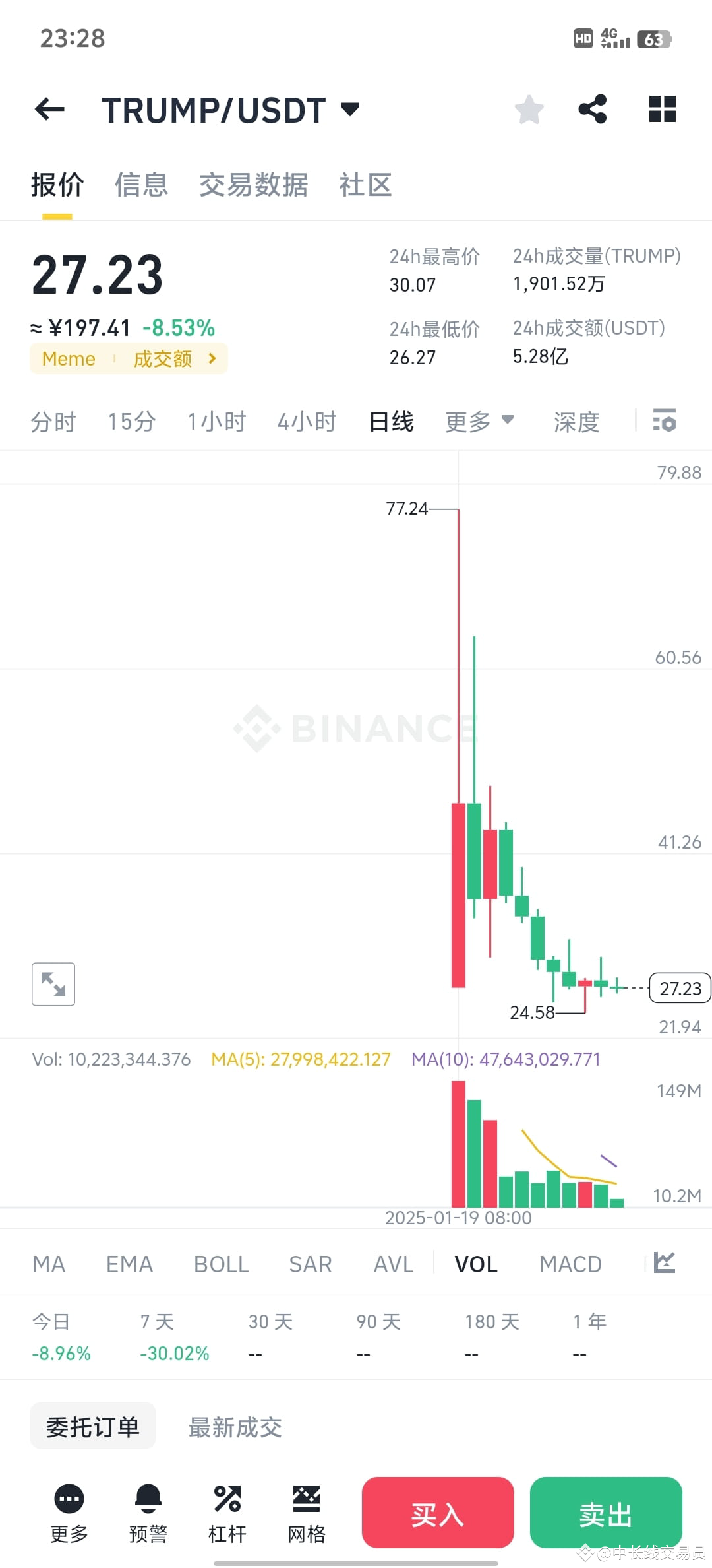 Trumpcoin, a coin endorsed by the president of a country. As | 三餐不济 on ...