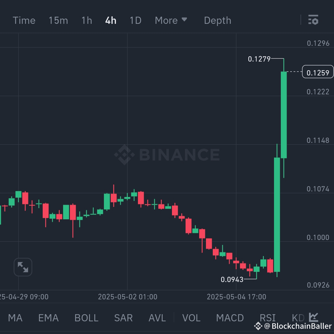 $ICX ROCKETED +31% IS THIS JUST THE START $ICX just erupte ...