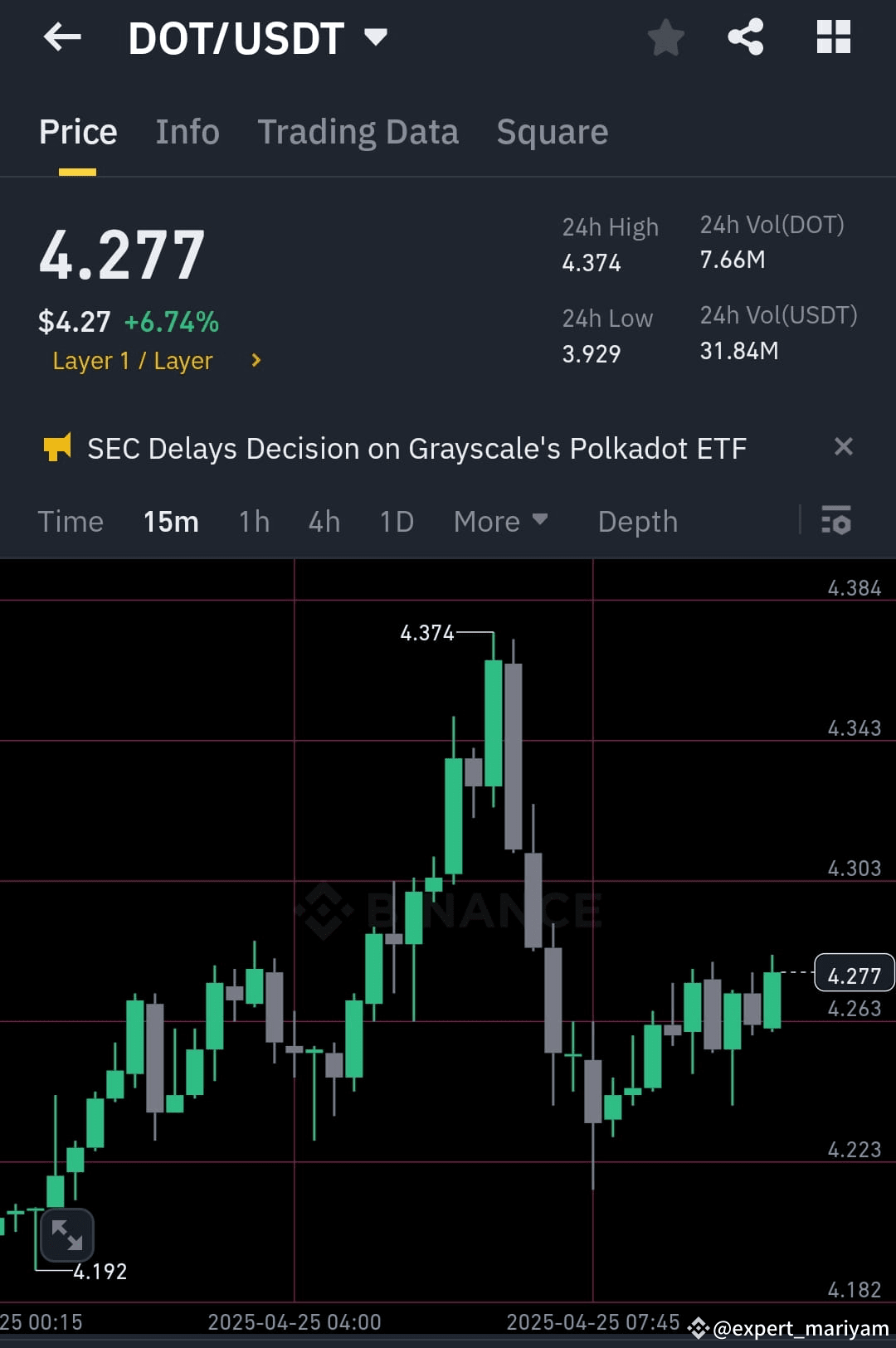 $DOT /USDT – Precision Hit! From $4.19 to $4.37 Target Achie | Mariyam ...