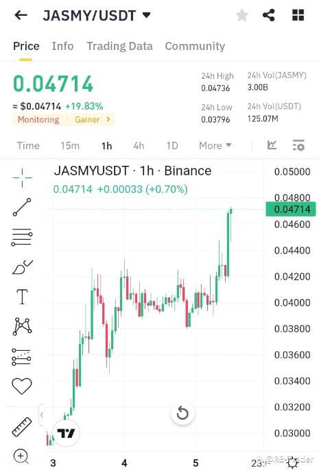 Binance Technical Analysis: $JASMY /USDT - Key Levels & Ta | RB Trader Official on Binance Square