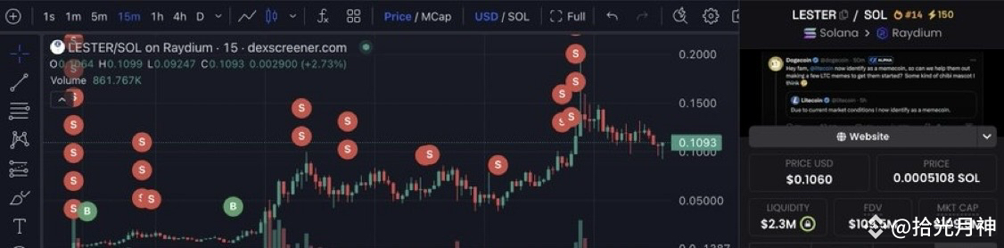 Without a break, the market value of Litecoin theme meme | 拾光月神 on ...