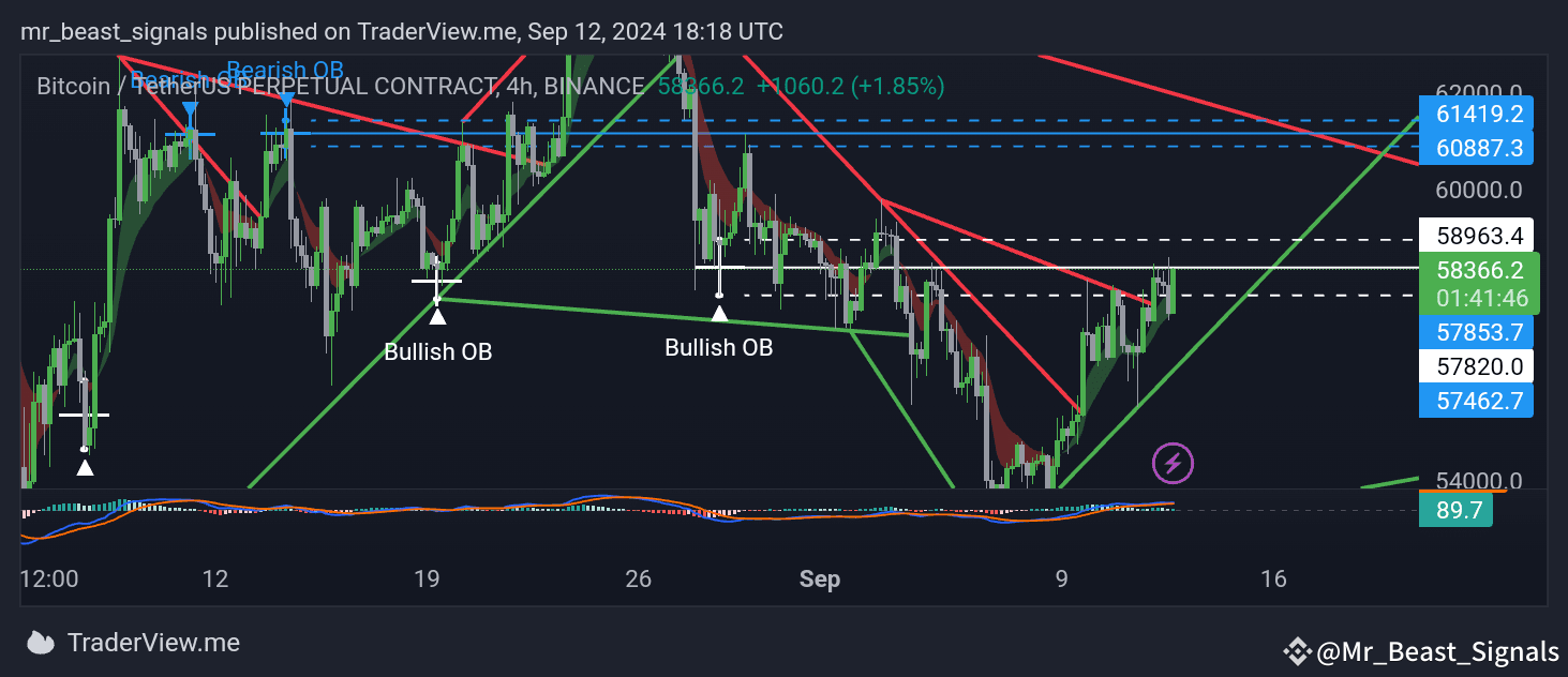 Bitcoin (BTC/USDT) Technical Analysis for Binance Trader | Mr_Beast_Signals on Binance Square