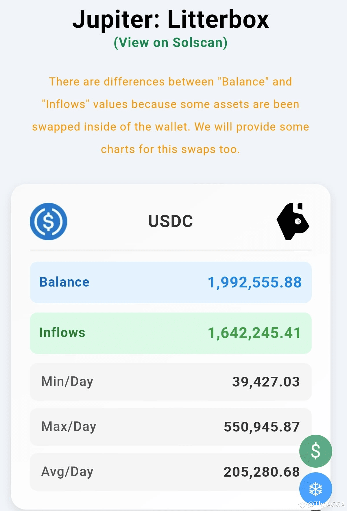 $JUP buyback wallet filled with 2 million USDC within 7 da | TheAGGA on ...