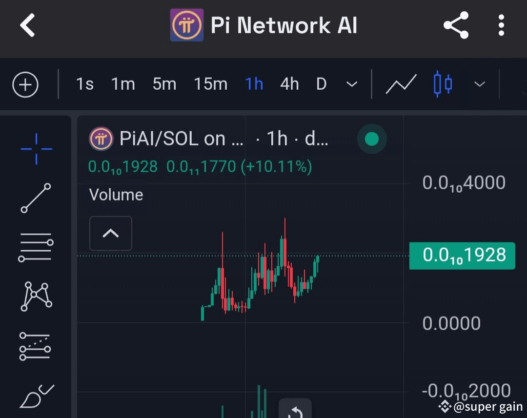 $LAYER $BTC $BNB buy PiAI huge pump coming 🤑🚀 | super gain on Binance ...