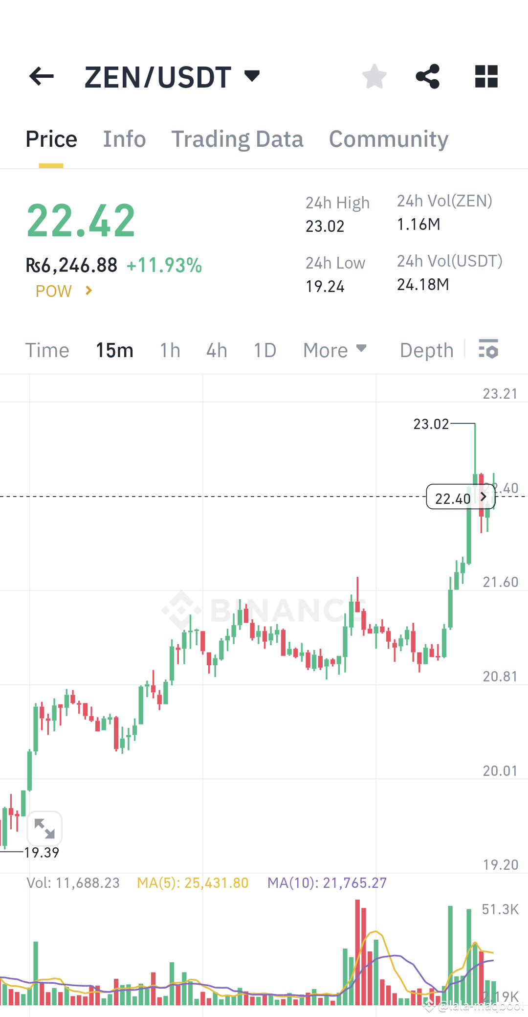 $ZEN SHORTS ANNIHILATED – MARKET ERUPTS! A thunderous $1 | BUll Byte on ...