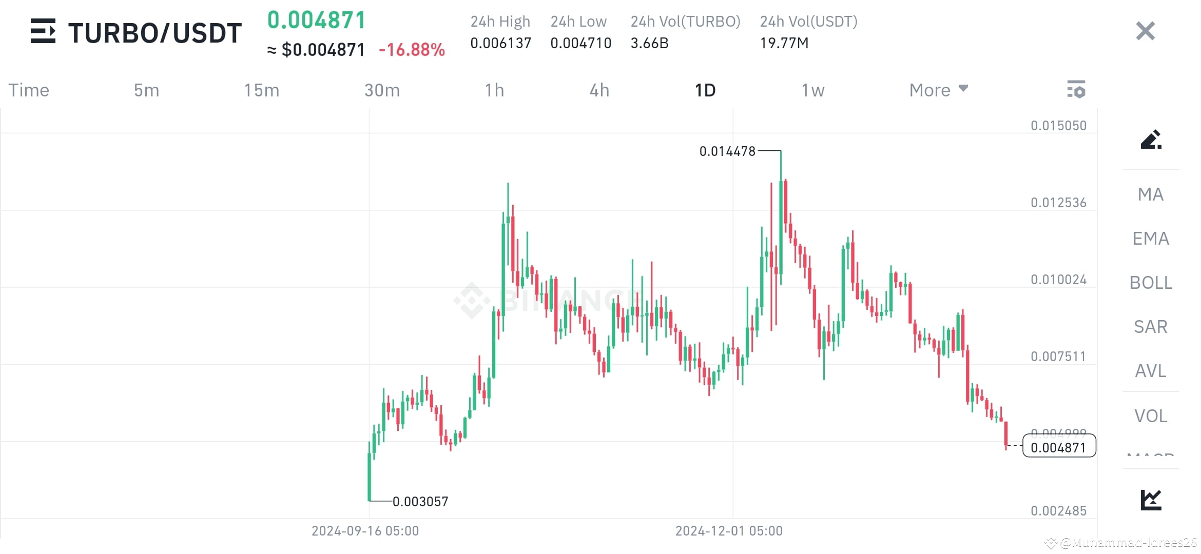$TURBO Short Liquidation: Major Activity Spotted! Big | Mi李伟明 on ...