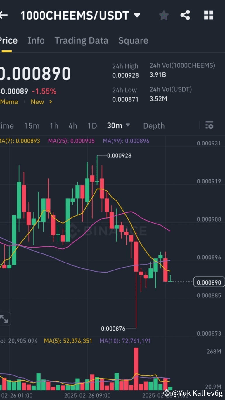 $1000CHEEMS 🚀🚀 BUY 1,000 $CHEEMS NOW! 🚀🚀 🔥 $CHEEMS is | Yuk Kall ev6g ...