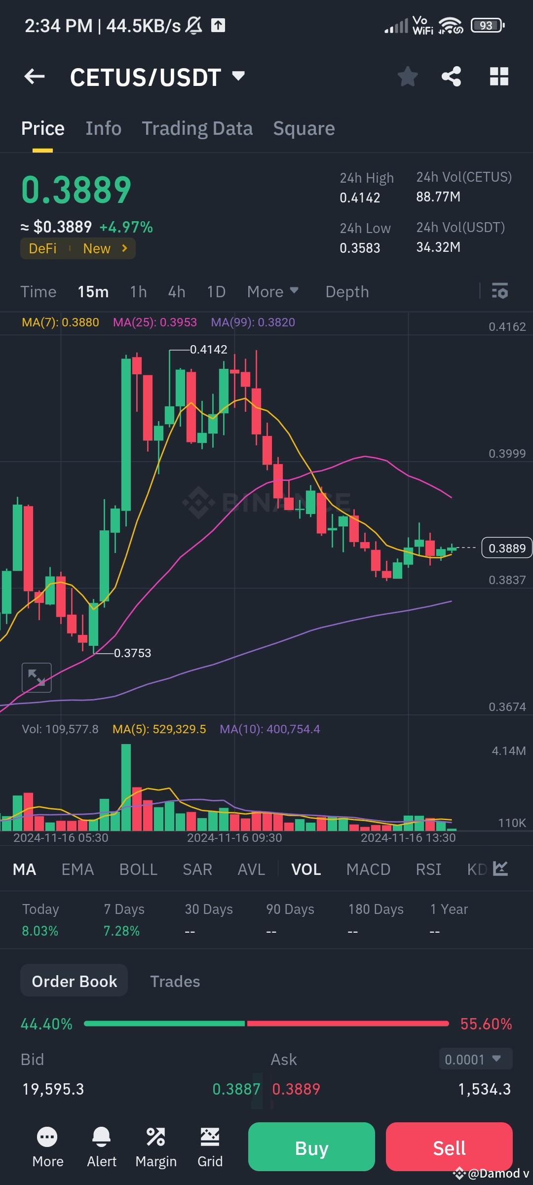 is CETUS good to buy now and hold for long term | Damod v on Binance Square