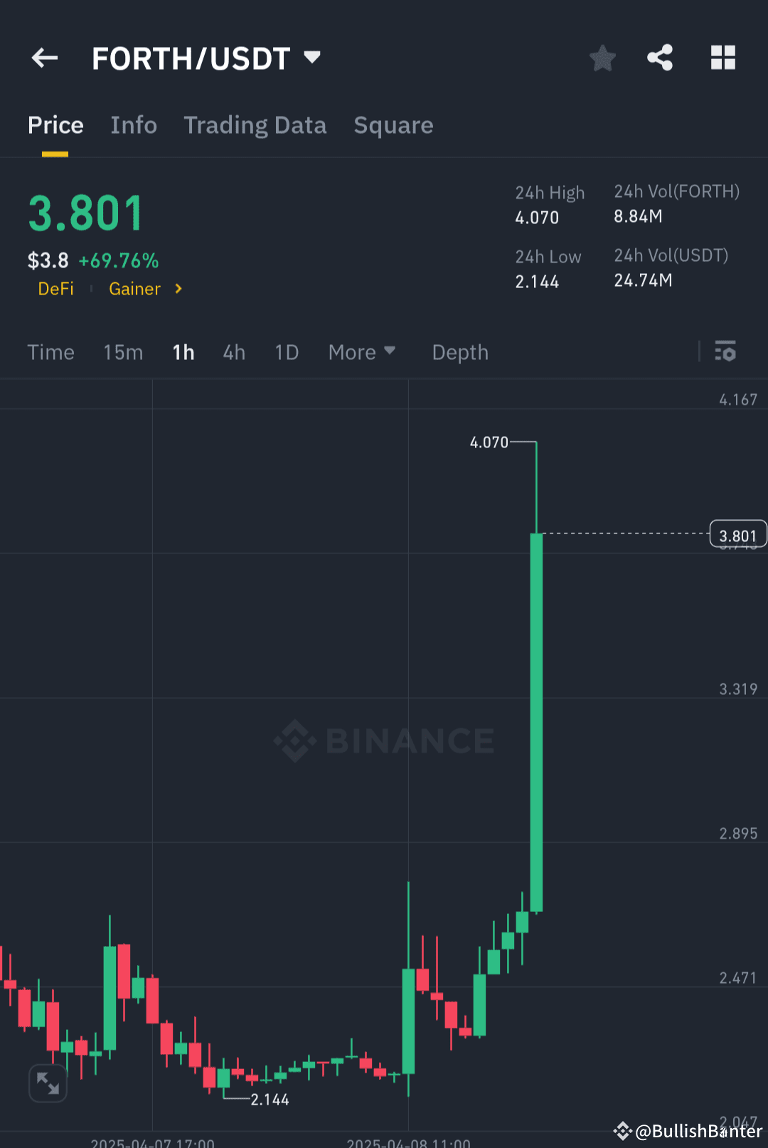 $FORTH /USDT Erupts with a Massive Breakout – Targets Blown | BullishBanter on Binance Square
