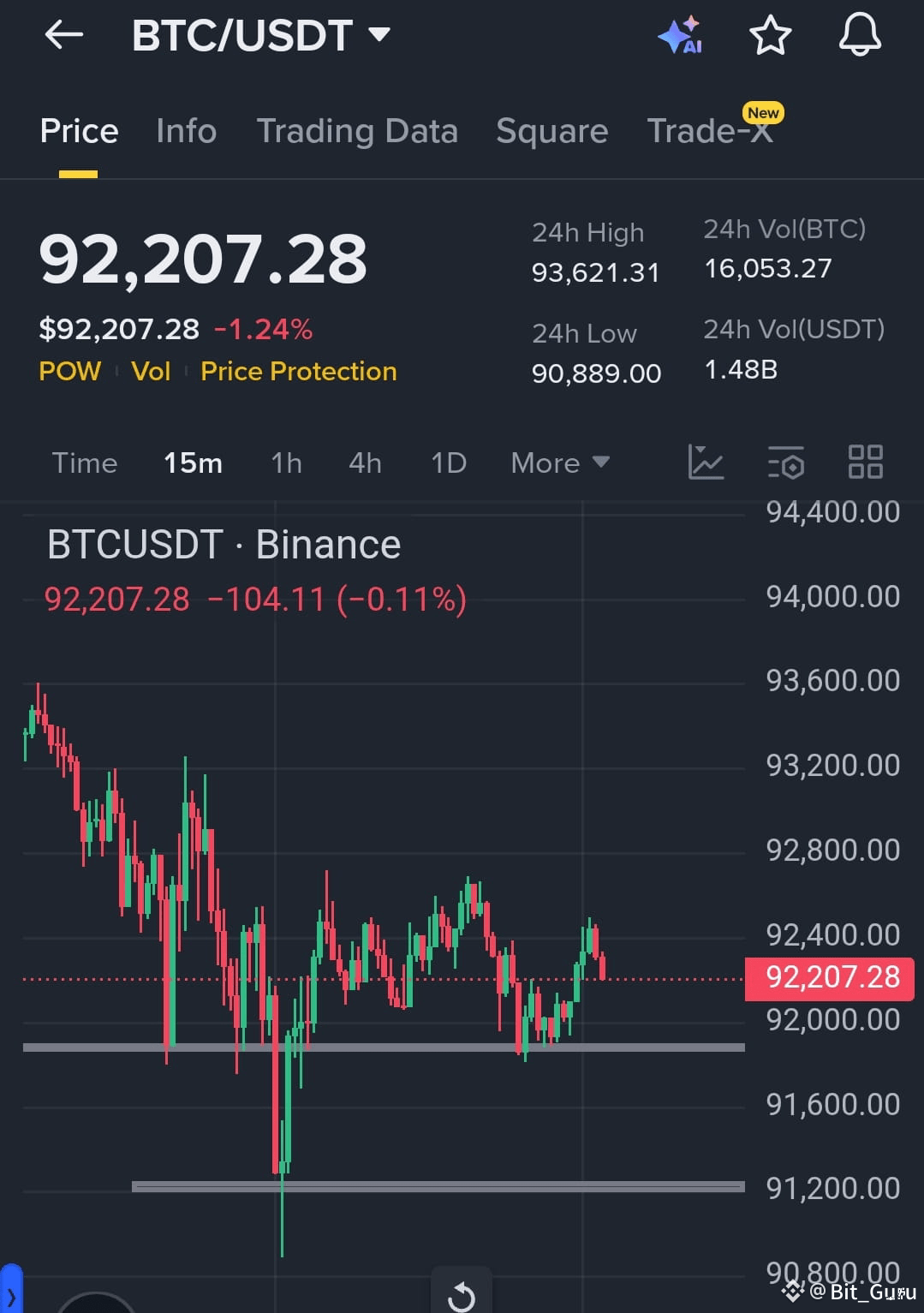 $BTC Support Zone Retest & Possible Bounce Bitcoin is | Bit_Guru on ...