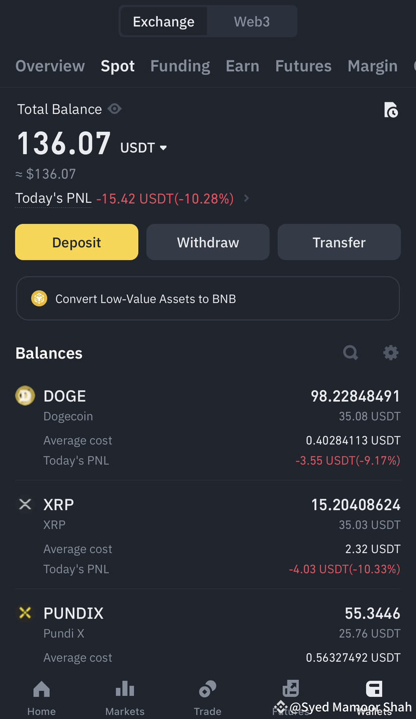 Hold or close $XRP $DOGS $PUNDIX | Syed Mamoor Shah on Binance Square