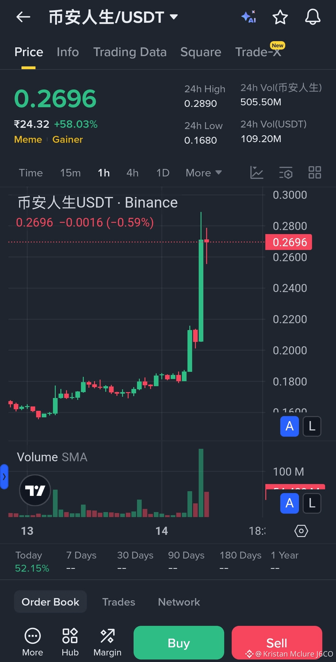 💥 Fami, $币安人生 acaba de subir en parábola — ¡la locura de l | Kristan ...