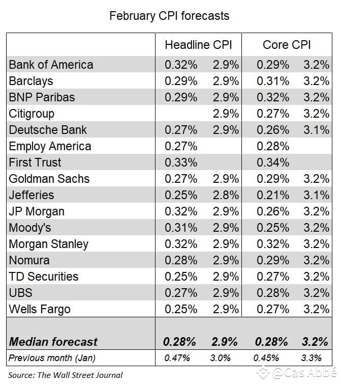 Volatility Alert 🚨 The US CPI data will be released today | Cas Abbé on ...