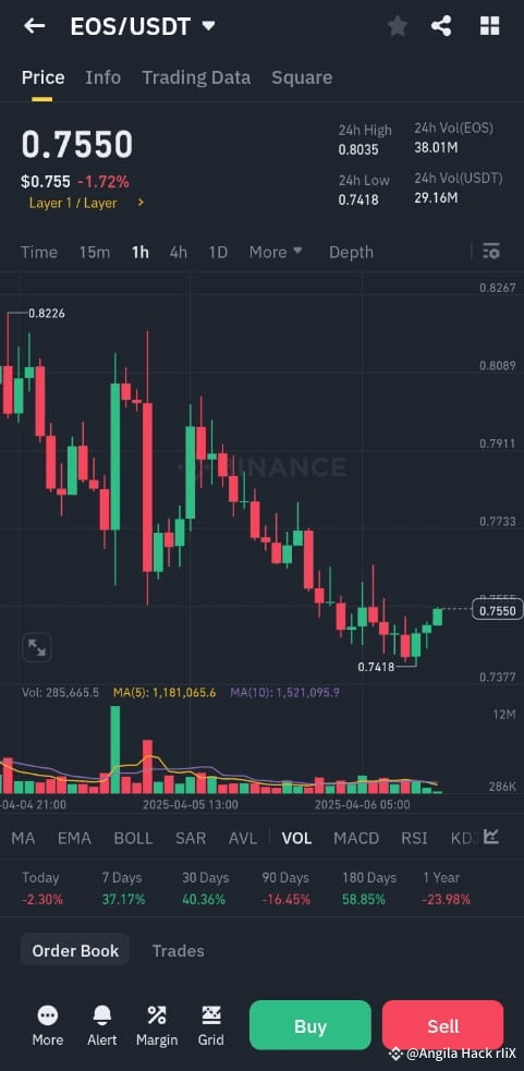 It looks like you might be seeking a deeper analysis of the | Angila Hack rIiX on Binance Square