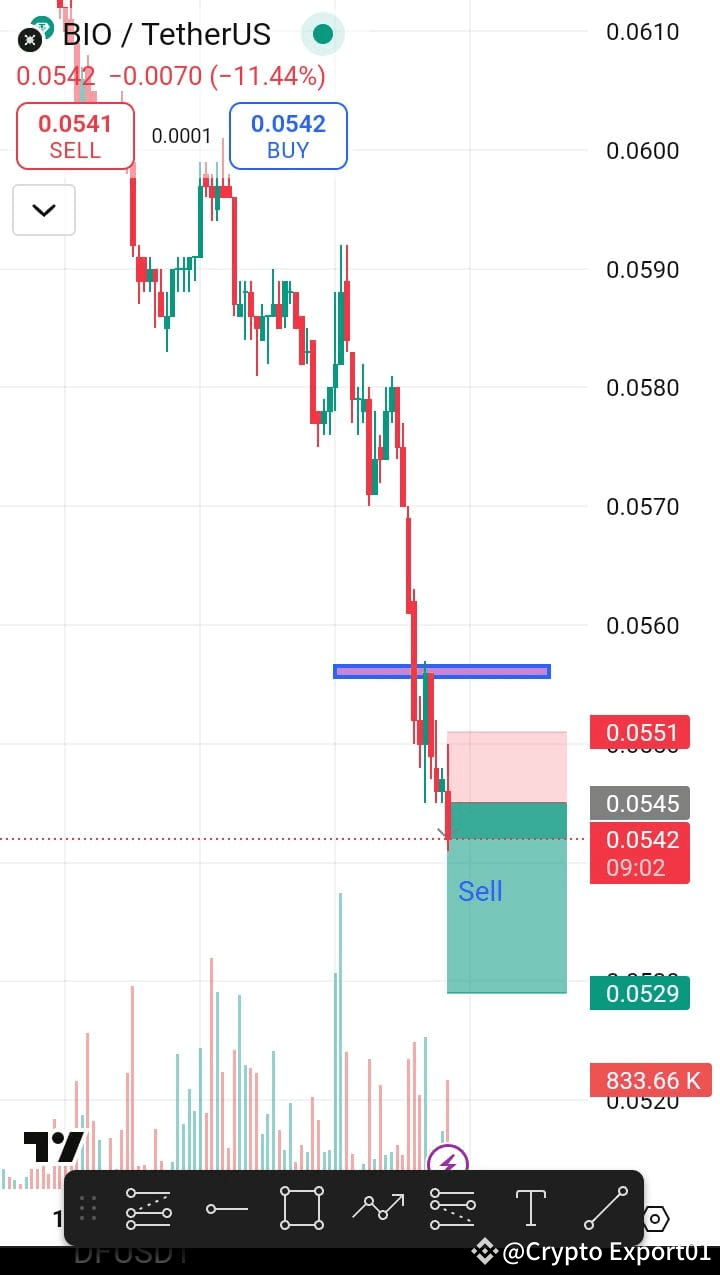 $BIO /USDT BEARS ARE FULLY IN CONTROL – MORE DOWNSIDE AHEAD! | Crypto Export01 on Binance Square