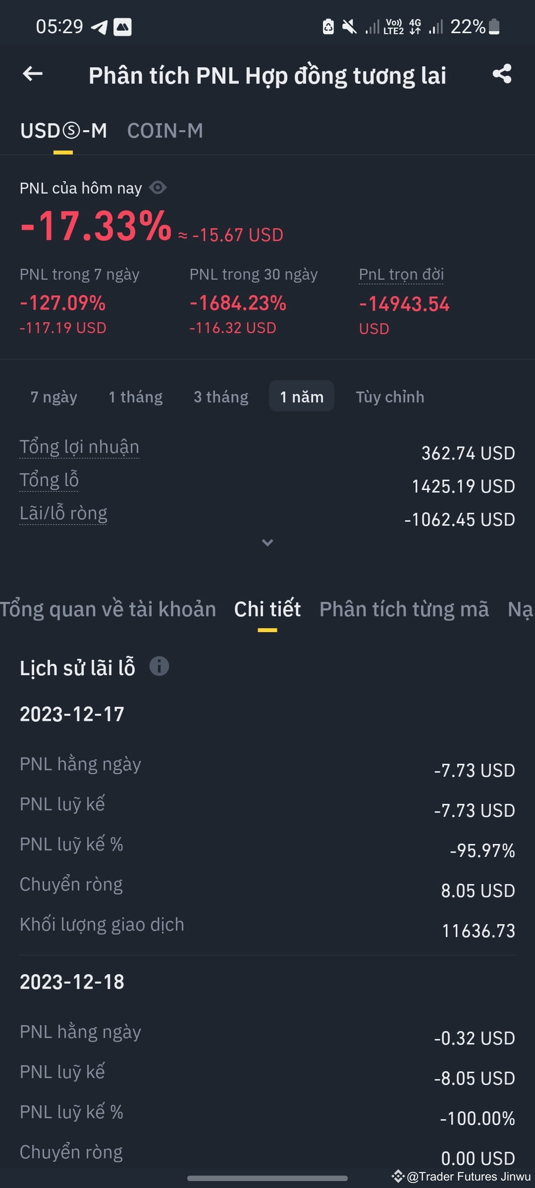 this Tet we have square cake please give me advice $ETH | Trader ...