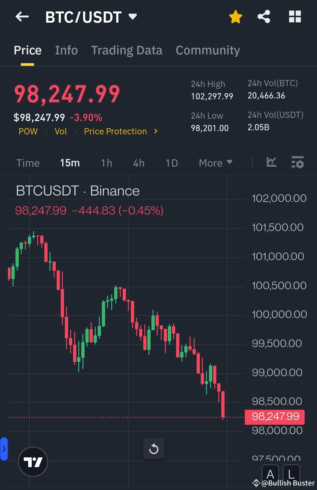 $BTC /USDT Short Trade Signal! 🔥💯 💰 Hurry Up! Take Profit | Bullish Buster on Binance Square