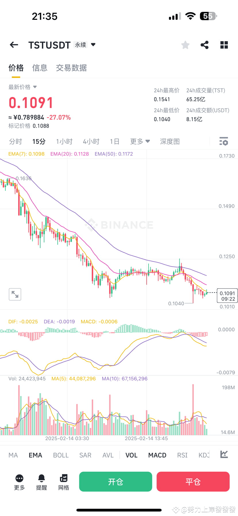 $TST tst what coin is this? It either rises 📈 by dozens of | 卜因 on ...