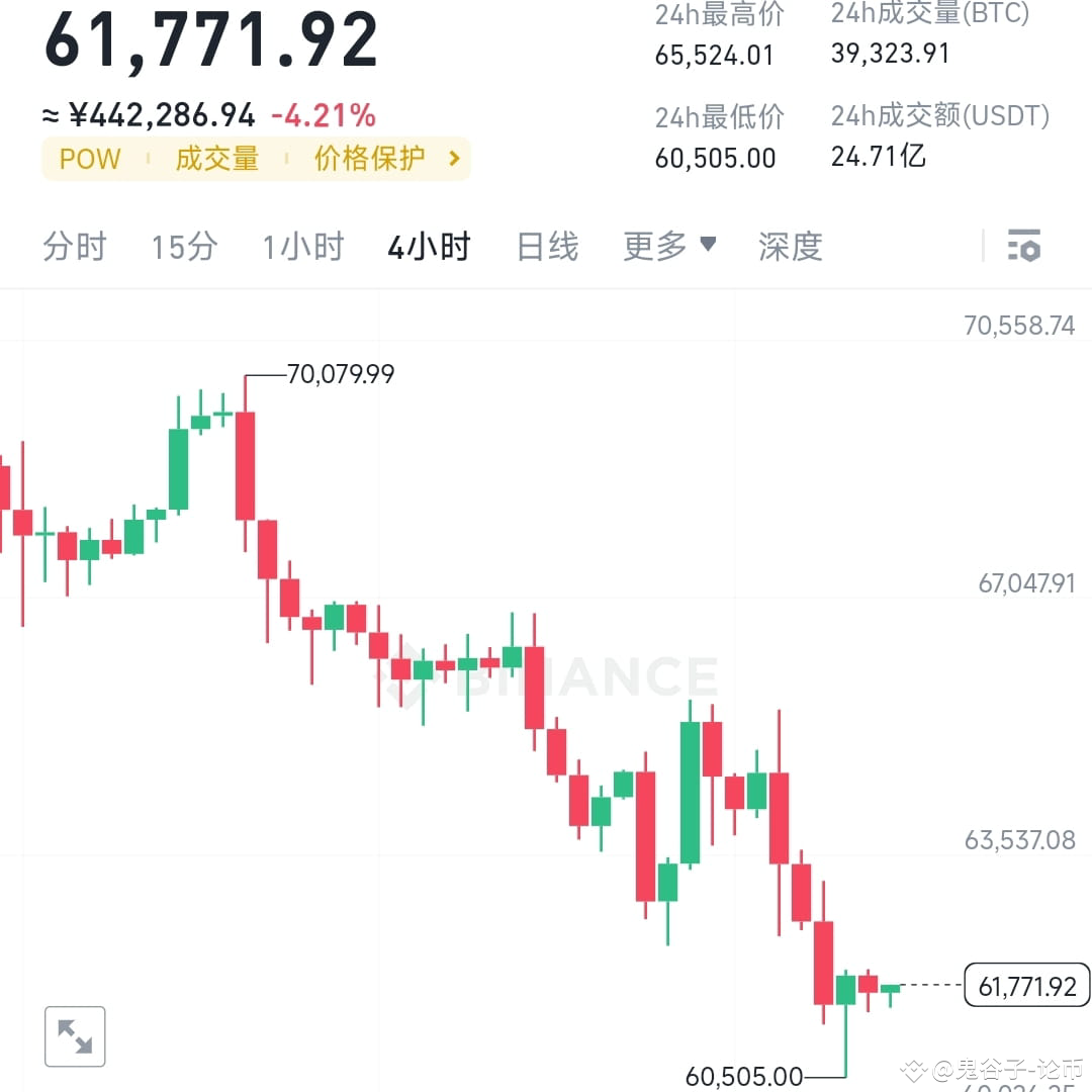 The pie is smashed by 5,000 points directly! Air Force brot | K线魔术师-无名 ...