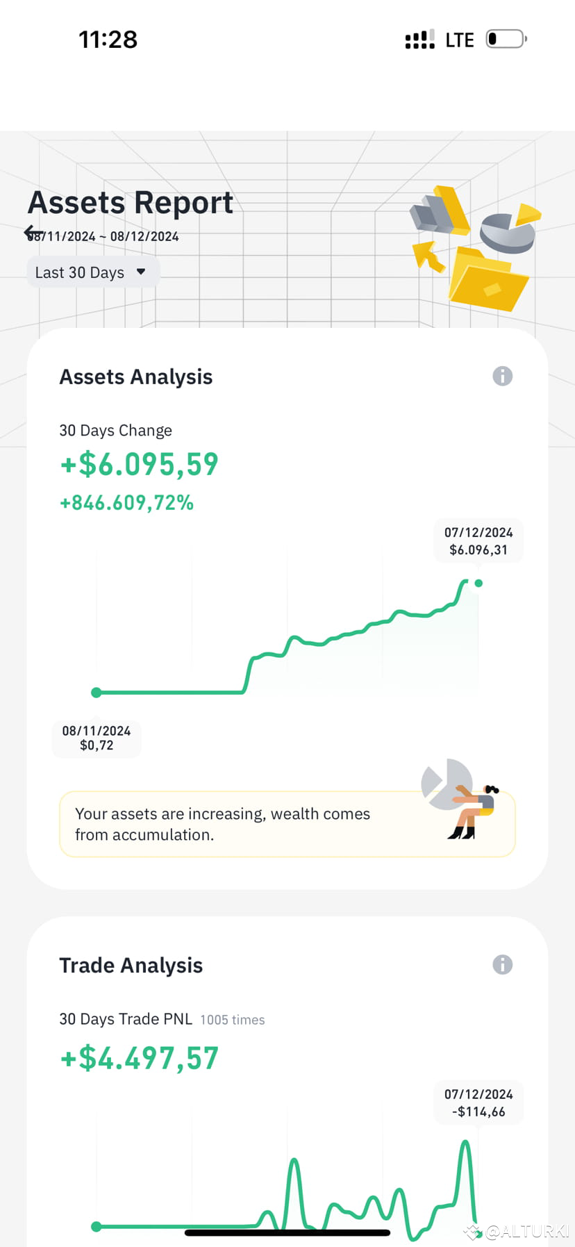 I’ve told you before, and I’ll say it again: Usual is the cu | ALTURKI on Binance Square