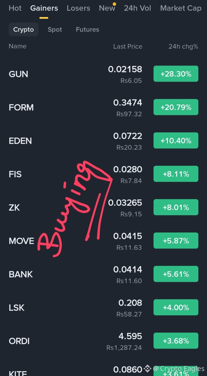 Top Gainers Today...🚀 $GUN , $FORM , $EDEN , #FIS , #ZK , | Crypto ...