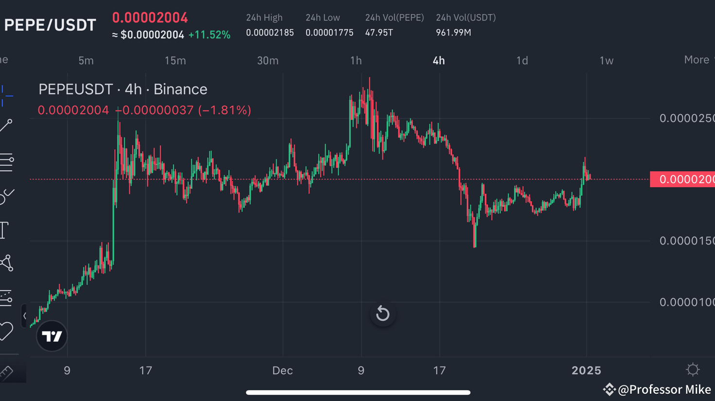 Why You Need to Grab Maximum Tokens of $PEPE Now and What Their Price ...