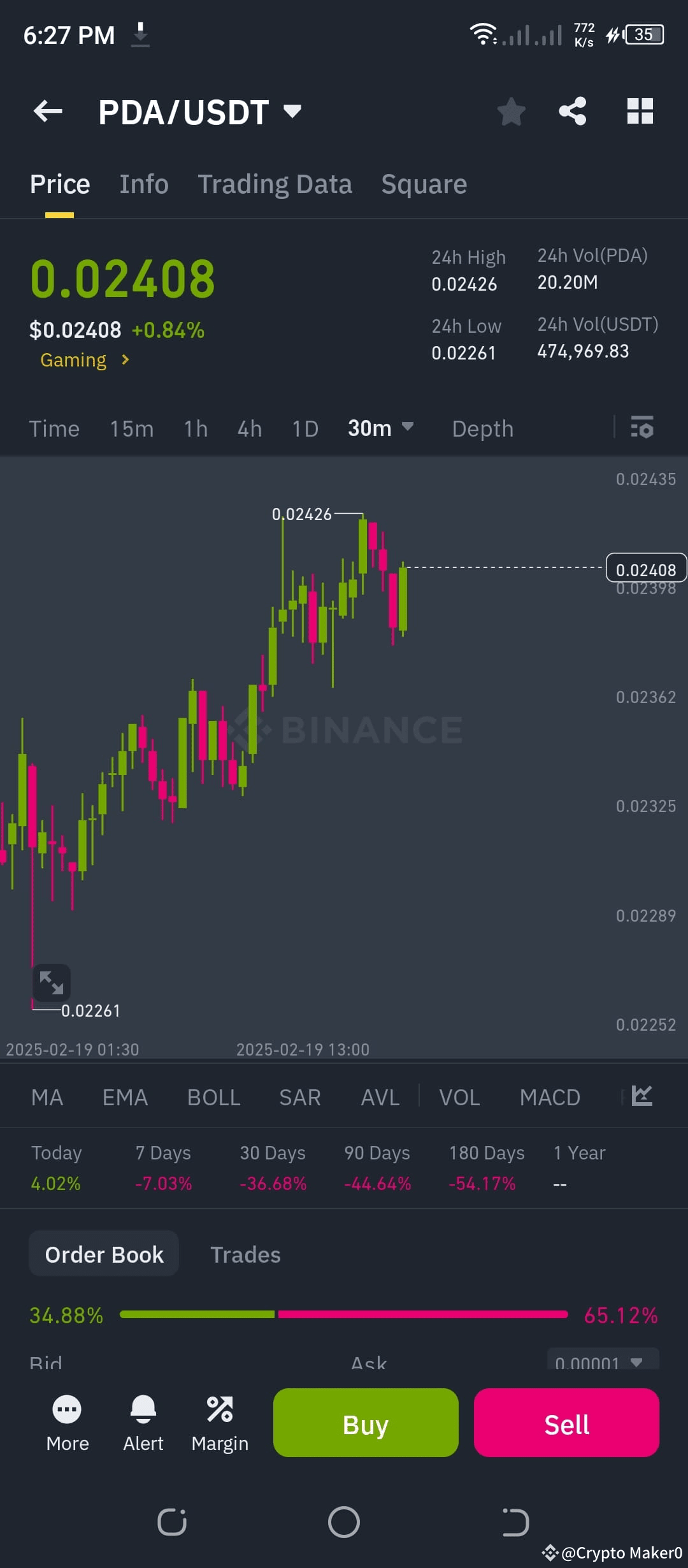 🚨🔥 $PDA /USDT Trade Setup – Key Levels to Watch 🔥🚨 Play | Crypto Maker0 on Binance Square