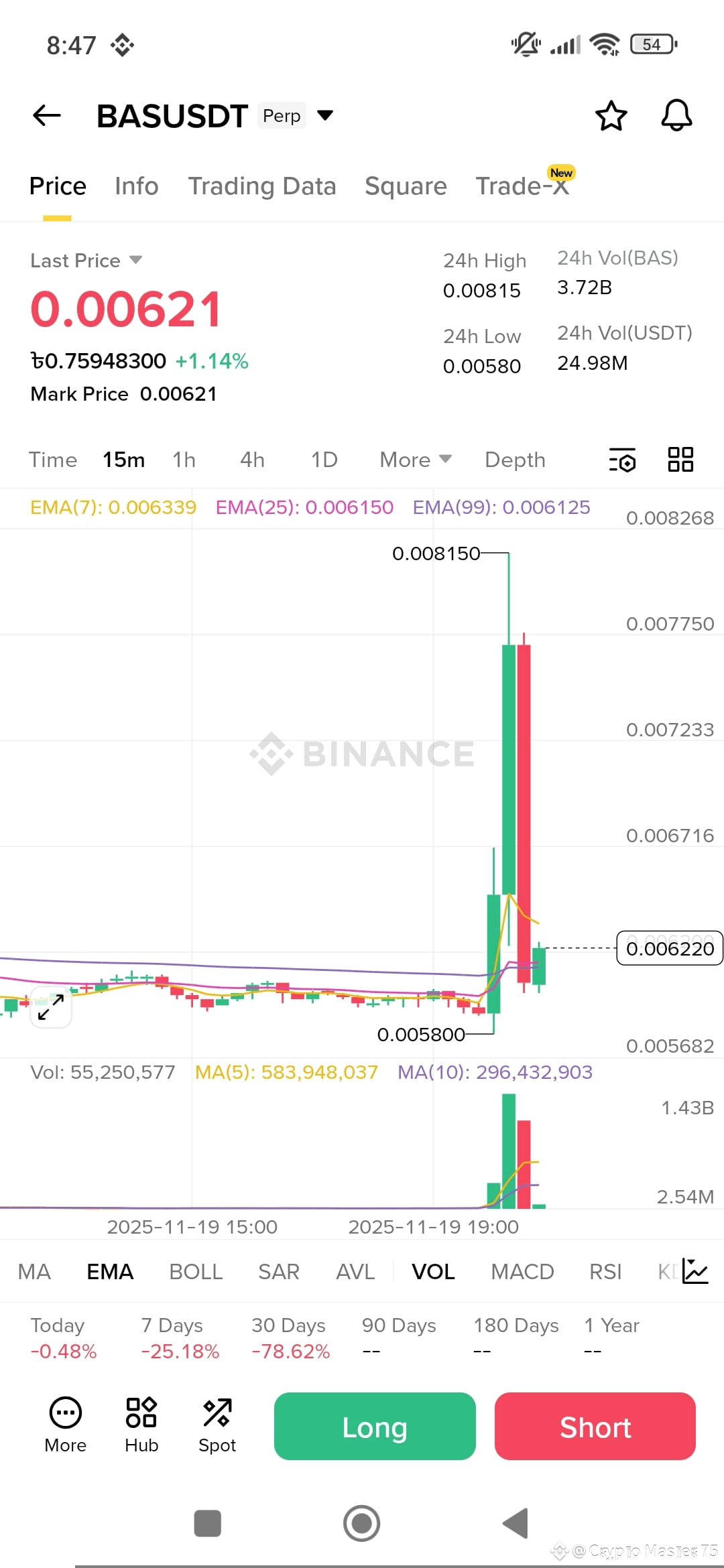 $BAS USDT あなたは 1000% ロングできます 大きな購入へ💯😊💪💪💪 $COMMON $JE | Crypto Master 75 ...
