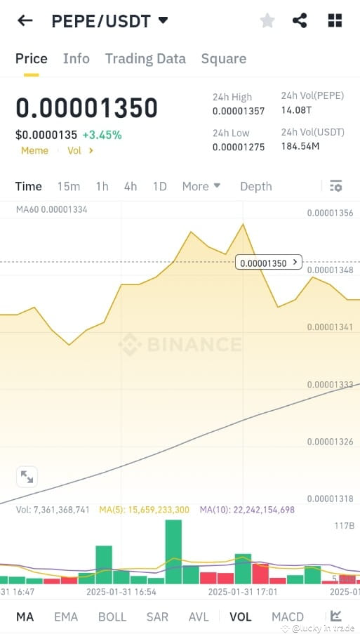 $PEPE 🔥🔥💯 Based on the current trading data for PEPE/USDT | lucky in trade on Binance Square