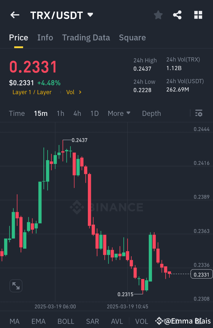 🚀 $TRX /USDT – Bullish Momentum or Pullback Ahead? 📈🔥 Tr | Emma Blais on Binance Square