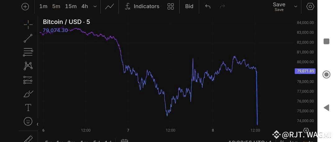 Heads Up, Crypto Community! 🚨 As we've been tracking $BTC | RJT_WAGMI on Binance Square
