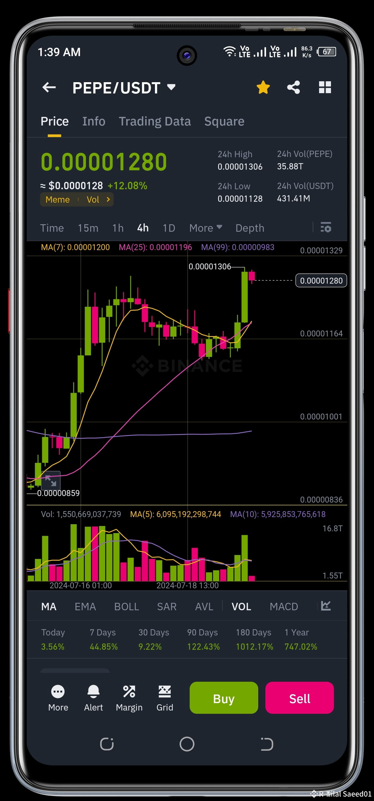 $PEPE In the past four hours, the PEPE/USDT trading pair h | Crypto Maker0 on Binance Square