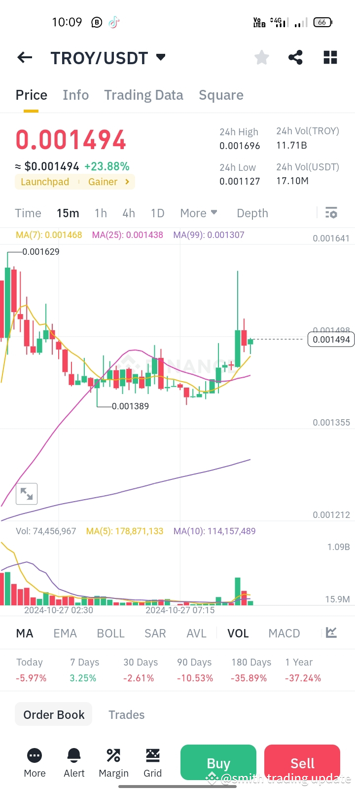 $TROY tareding signals TROY/USDT Analysis Report The TROY/ | smith trading update on Binance Square