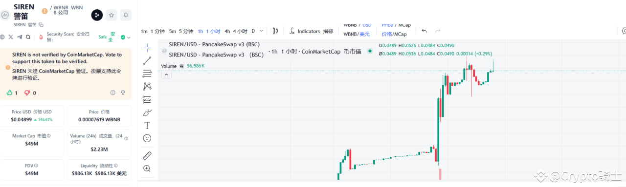 The golden dog of Binance Chain, hurry up and take a positio | Crypto骑士 ...
