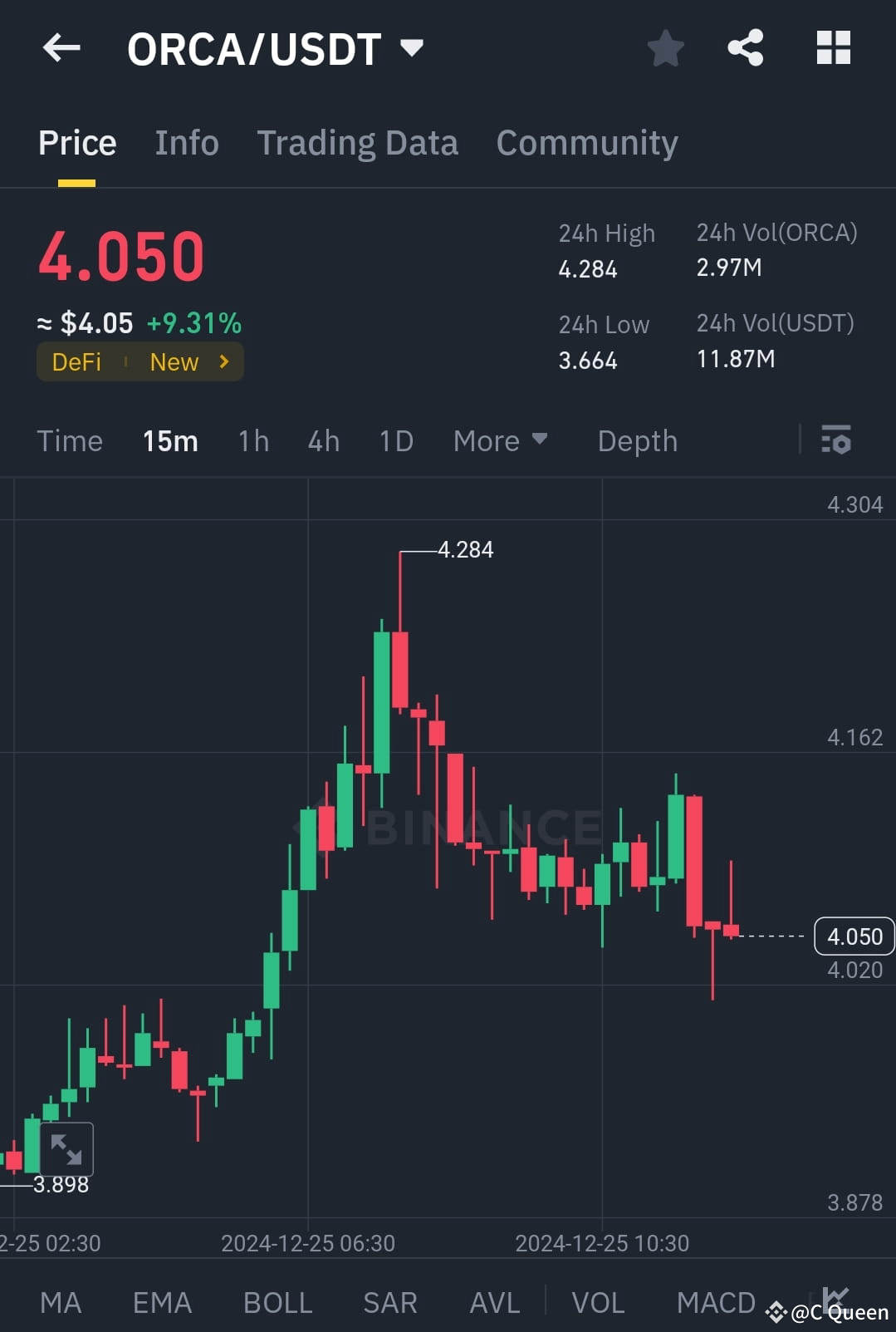 🚀 $ORCA /USDT: Bullish Momentum & Key Trade Targets for 202 | Isabella millie on Binance Square