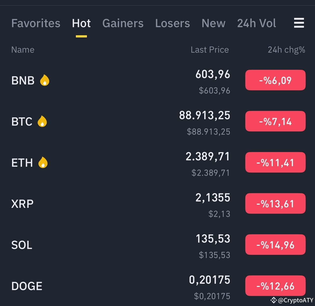 Open Processing Count 0 I'm So Relaxed I'm Just Waiting They | CryptoATY on Binance Square